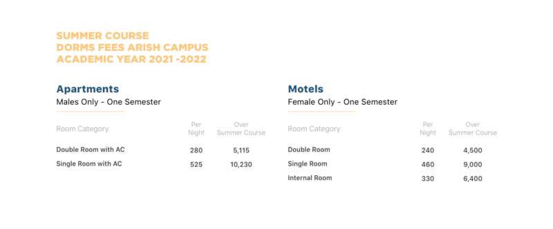 Dorms Arish - Sinai University
