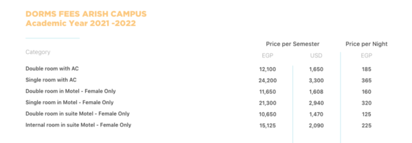Dorms Arish - Sinai University