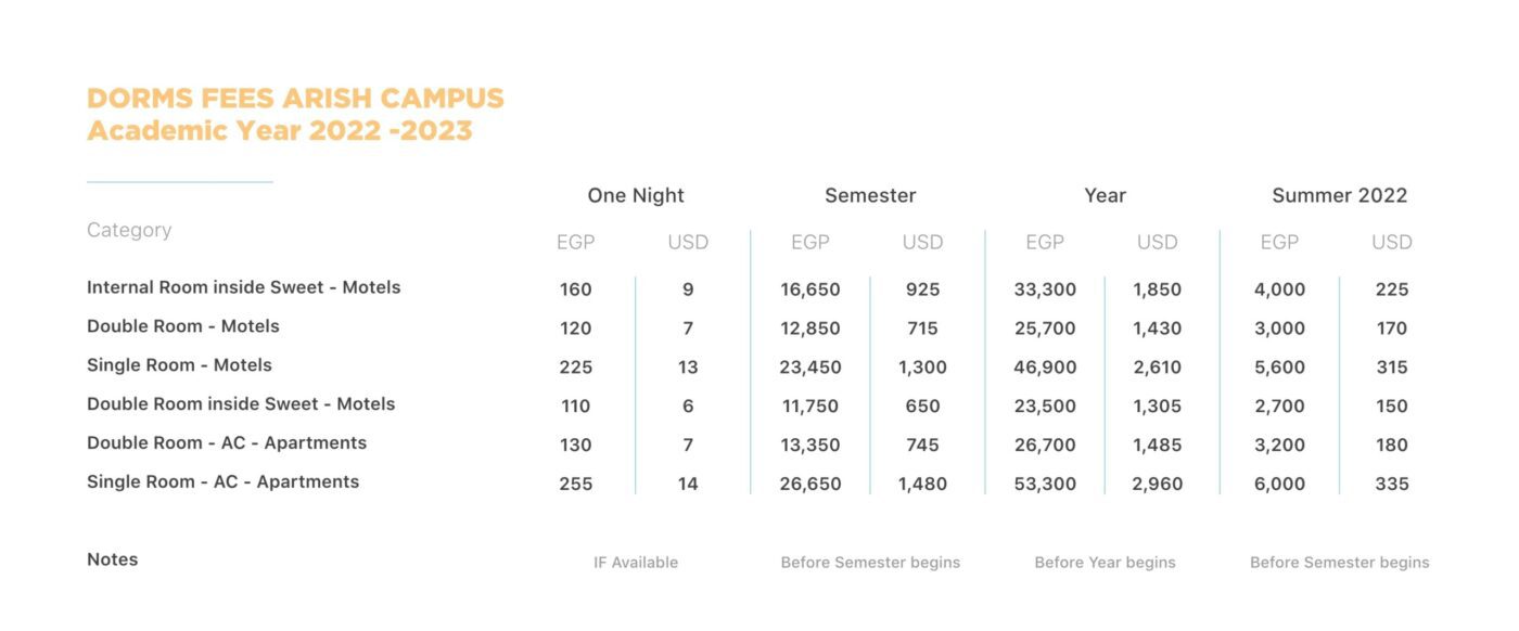 Dorms - Sinai University